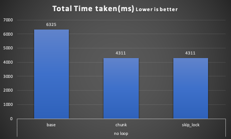 TusaCentral - Using SKIP LOCK in MySQL For Queue Processing